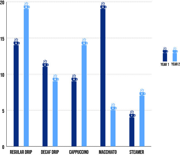 Create A Comparison Column Graph In Illustrator Nick Cassway s DesignBLOG