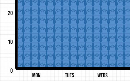 Create an Area Graph in Illustrator | Nick Cassway's designBLOG